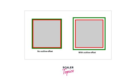 Image result for CSS3 Set Difference