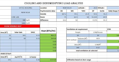 Image result for E20 Heat Load Examples
