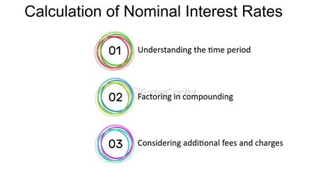 Image result for Nominal Interest Rate Formula