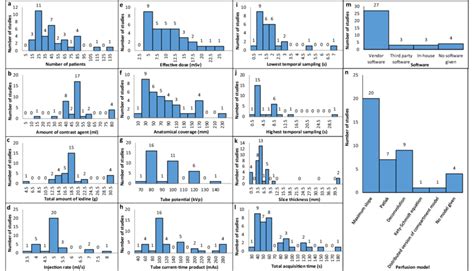Image result for Sample Size Histogram