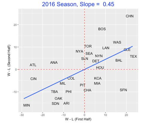 Image result for Basic Prediction Formula Rotter
