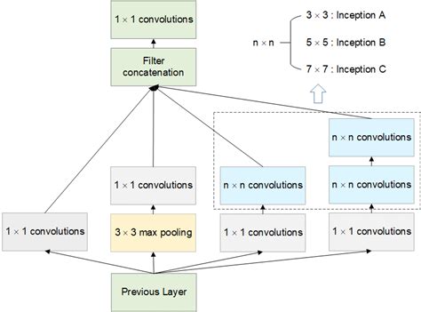 Image result for Inception Input Programming