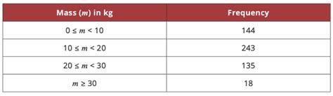 Image result for Sampling Methods Maths