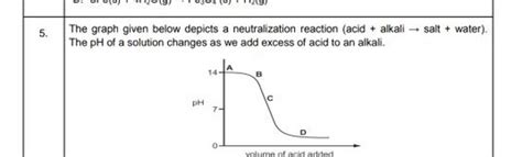 Image result for How to Graph Acid-Base Neutralization with Time and Temperature