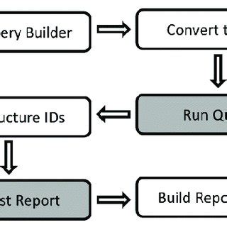 Image result for PDB Card MicroServer