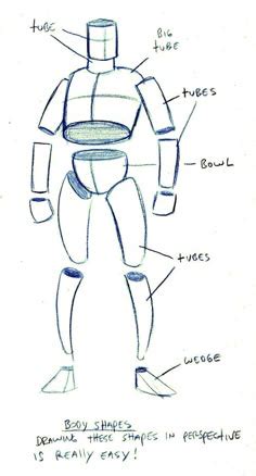 Image result for Box Method Face Drawing