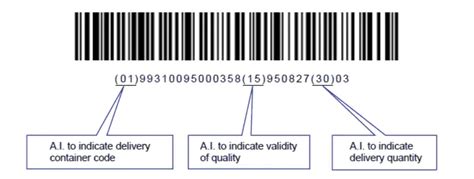 Image result for Code 128 Example