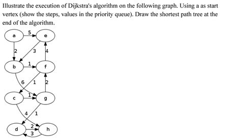 Image result for Dijkstra Algorithm Graph Animation