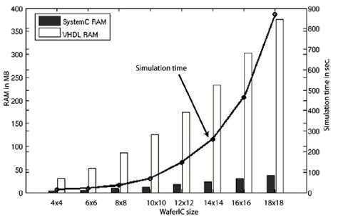 Image result for Simple RAM Memory Simulation