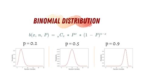 Image result for Probability Distribution in Data Science