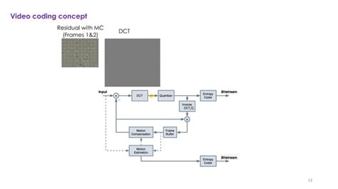 Image result for Algorithm Description for Versatile Video Coding and Test Model 11