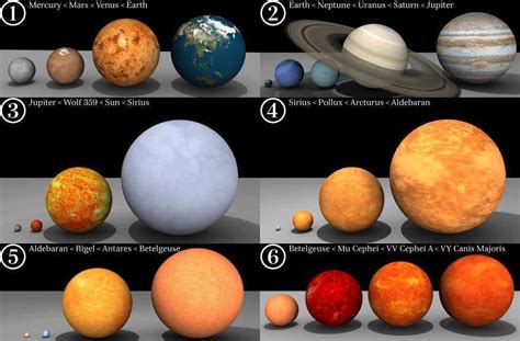 Image result for Comparison of Celestial Objects