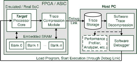 Image result for Explain Debugging and Trace FPGA