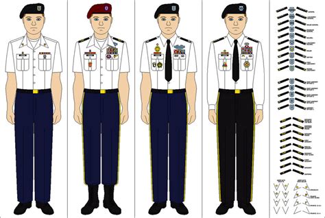 Image result for Class B Uniform