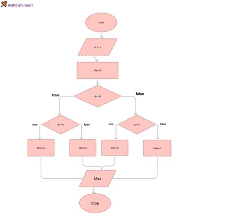 Image result for Figma Tutorial for Explaining Things
