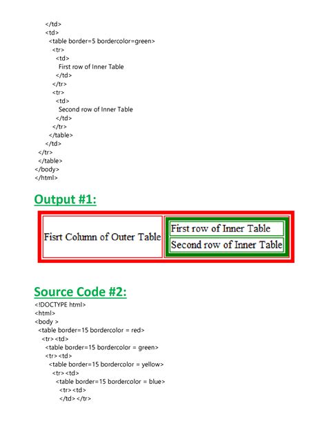 Image result for HTML Table within a Table