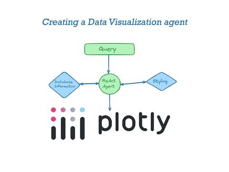 Image result for Plotly Data Visualization