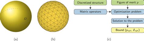 Image result for Solution Optimization