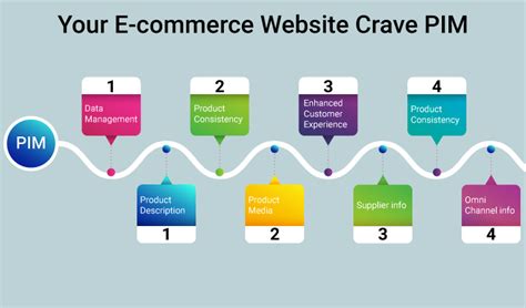 Image result for Pim Budget Example