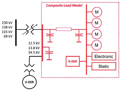 Image result for Composite Distributed Load
