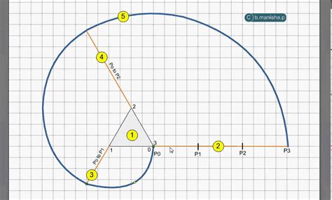 Image result for Involute of Triangle