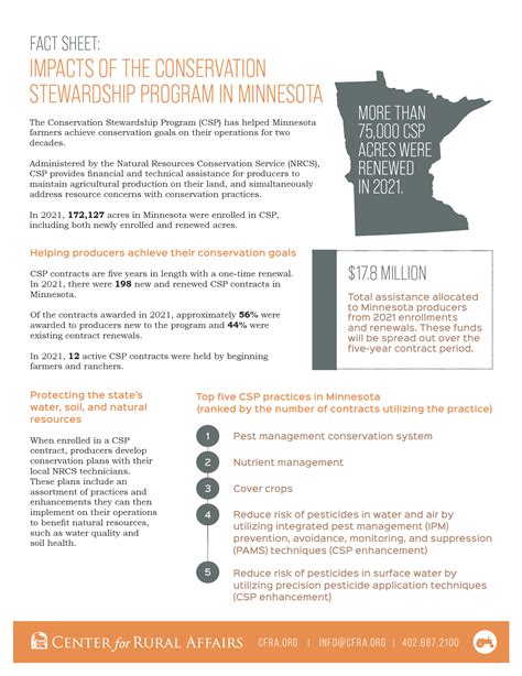 Image result for Conservation Stewardship Program