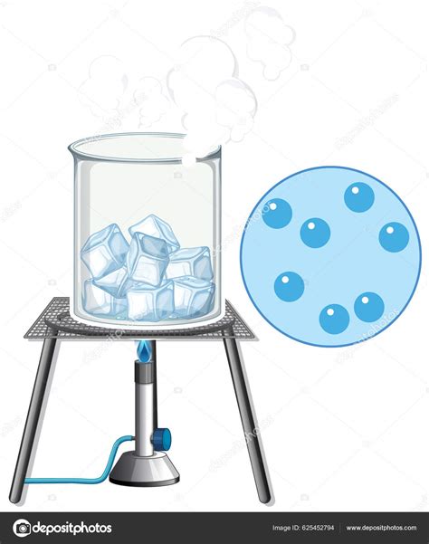 Image result for Dry-Ice Science Poster