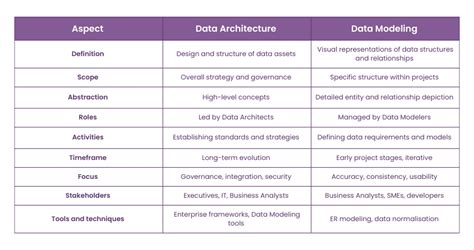 Image result for Common Data Model vs Dataverse