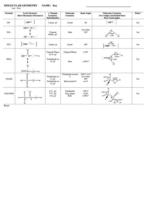 Image result for Molecular Structure Chart