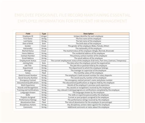 Image result for How to Build Employee Personal Files