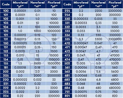 Image result for Capacitor Conversion Table Chart