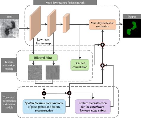 Image result for Texture Feature Extraction