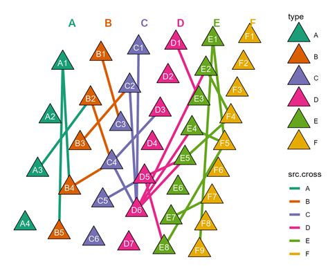 Image result for Crosslink Tutorial