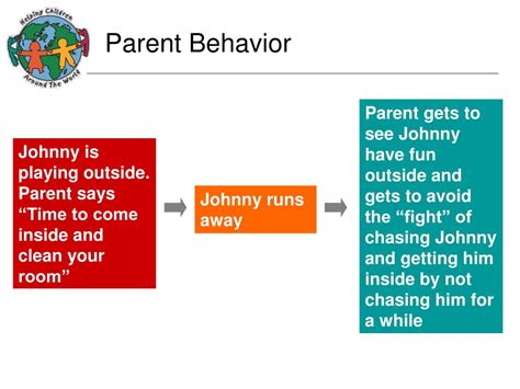 Image result for Behavior Management Parenthood