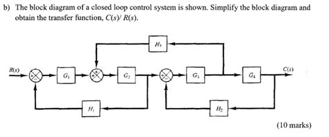 Image result for Closed Loop Control System Block Diagram