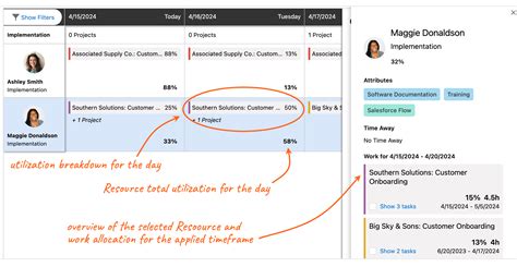Image result for Taskray Time Allocation