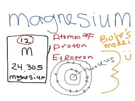 Image result for Bohr-Rutherford Model of Magnesium