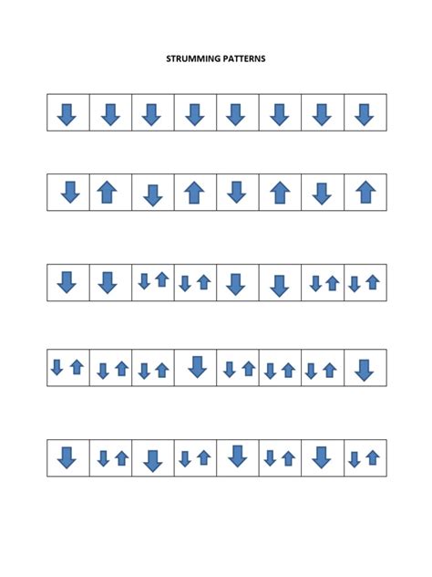 Image result for Basic Strumming Pattern for Beginners