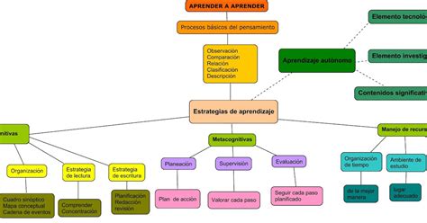 Image result for Tutorial Mapa Conceptual
