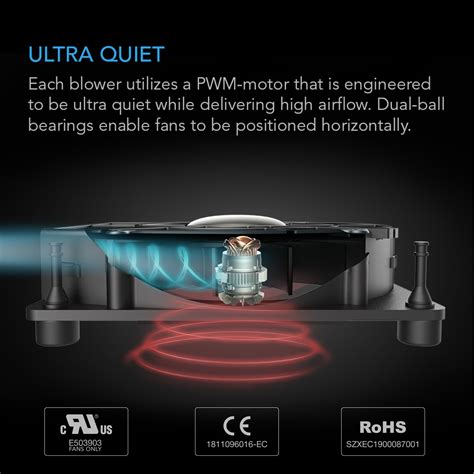 Image result for AC Infinity Multifan S2