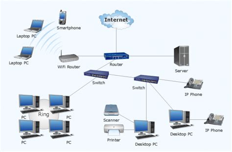 Image result for Definition of Computer Network