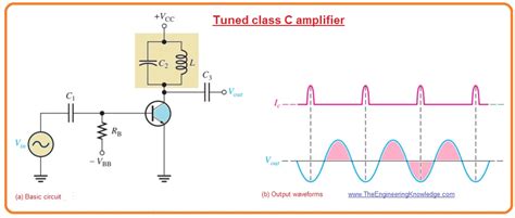 Image result for Class C Output