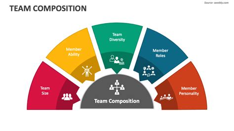 Image result for Examples of Team Composition
