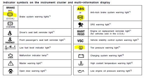 Image result for How to Check Error Code On a 2008 Prius