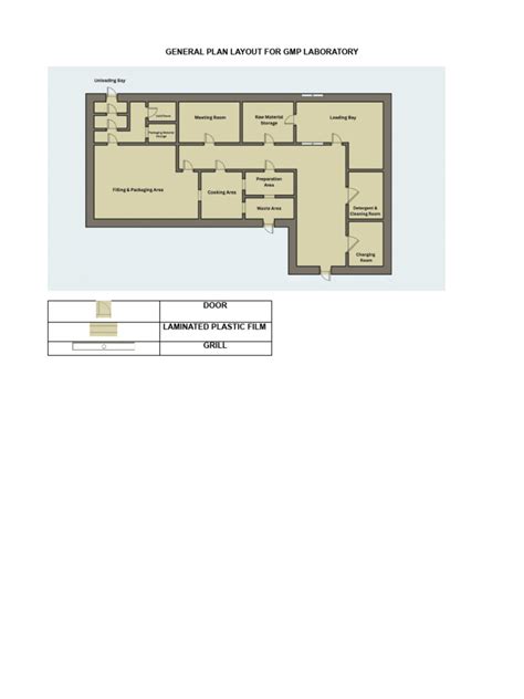 Image result for Lab Layout GMP
