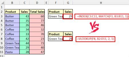 Image result for VLOOKUP Index MATCH