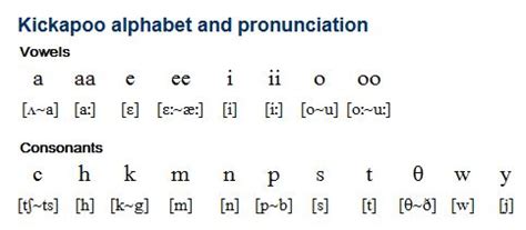 Image result for Speaking Kickapoo Language