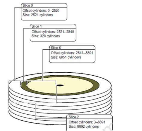 Image result for Solaris File System