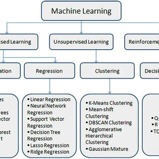 Image result for Machine Learning Image Classification Project Diagram