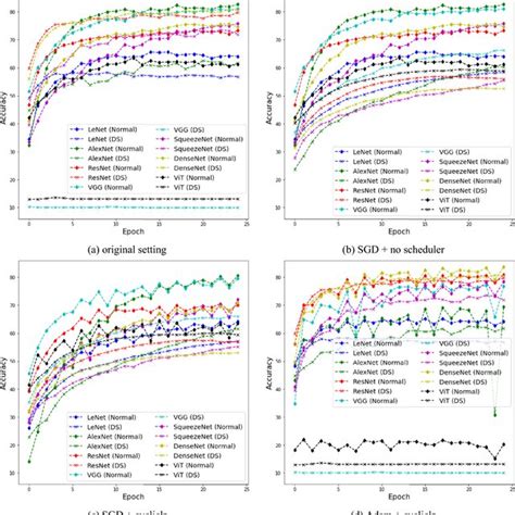 Image result for Multi-Class Classification Example